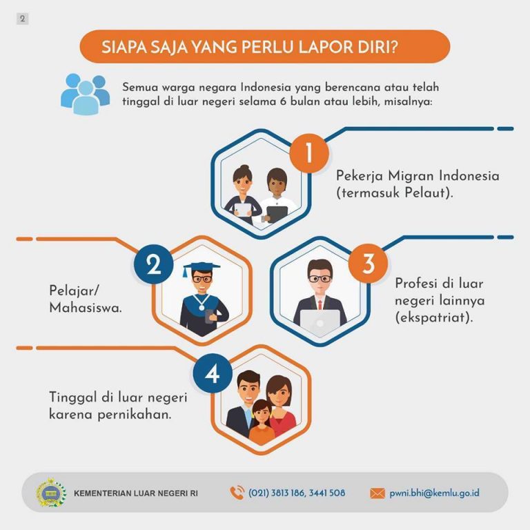 Lapor Diri Secara Online Bagi Warga Negara Indonesia yang Tinggal di ...